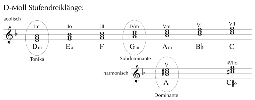 D-Moll | Online-Impro-Crash-Kurs | Martin Schumacher