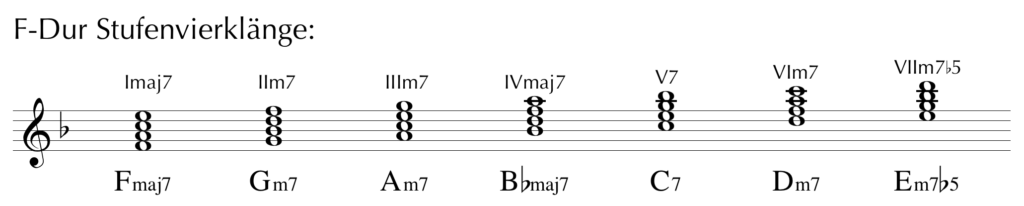 F-Dur – Martin Schumacher – Werkstatt für unkomplizierte Musik
